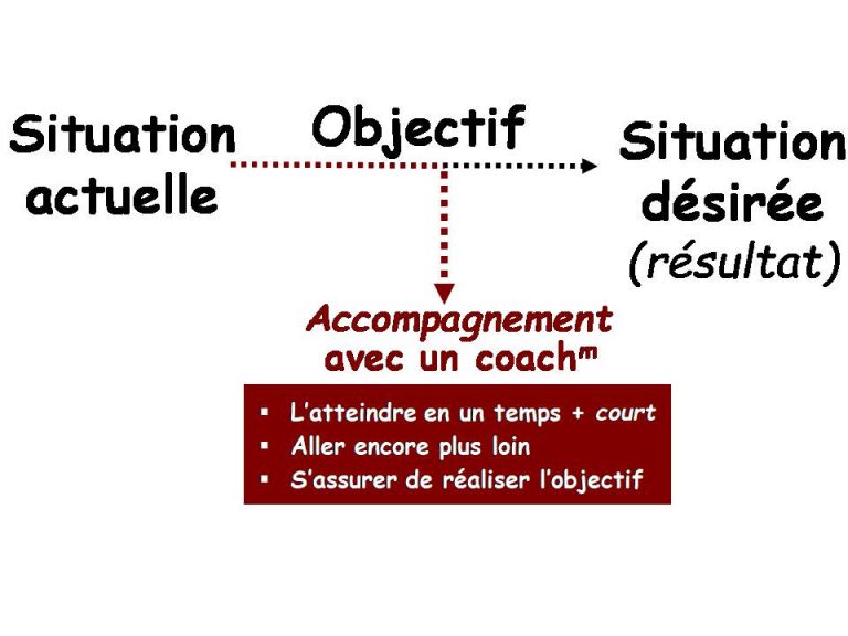 se reconnaitre dans cette définition du coaching – GENERATION-COACH